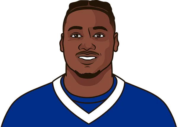 Bills Wide Receivers This Year | StatMuse