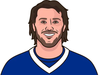 Greg Rousseau 2024 Stats | StatMuse