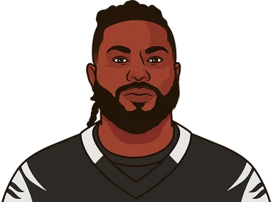 Andrei Iosivas - Cincinnati Bengals Wide Receiver | StatMuse