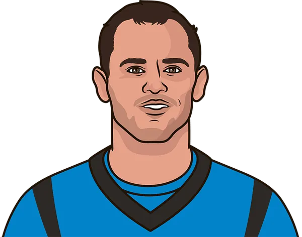 Carolina Panthers Roster 2025 | StatMuse