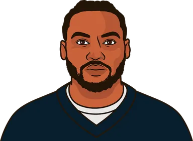 Field Goal League Average NFL | StatMuse