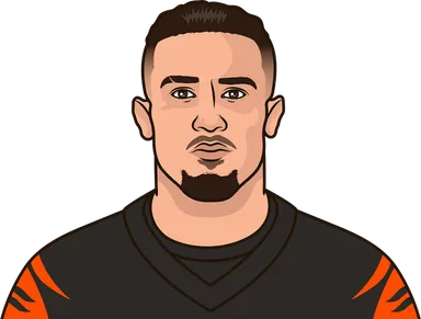 Jamar Chase Vs Justin Jefferson Stat Comparison | StatMuse