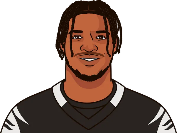 Jamaar Chase Stats With Joe Burrow | StatMuse