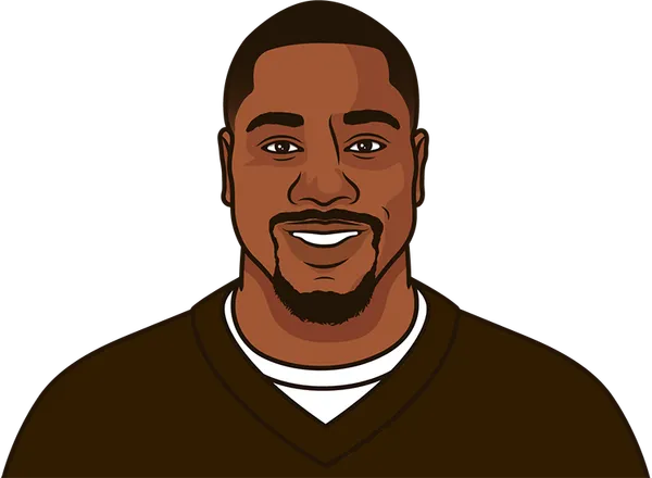 Cleveland Browns 2025 Team & Player Stats | StatMuse