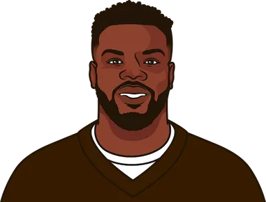 Shedeur Sanders Game Log | StatMuse