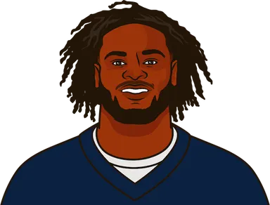 2024 Drake Maye Stats | StatMuse