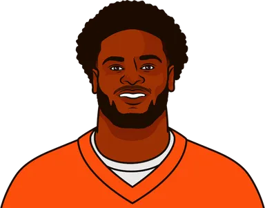 Broncos Record 2024 | StatMuse