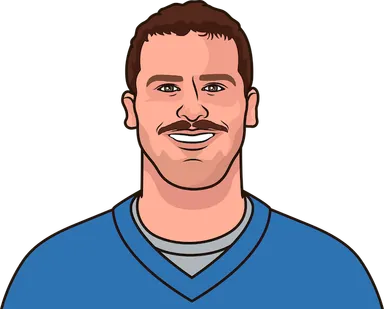 Grant Stuard 2025 Game Log | StatMuse