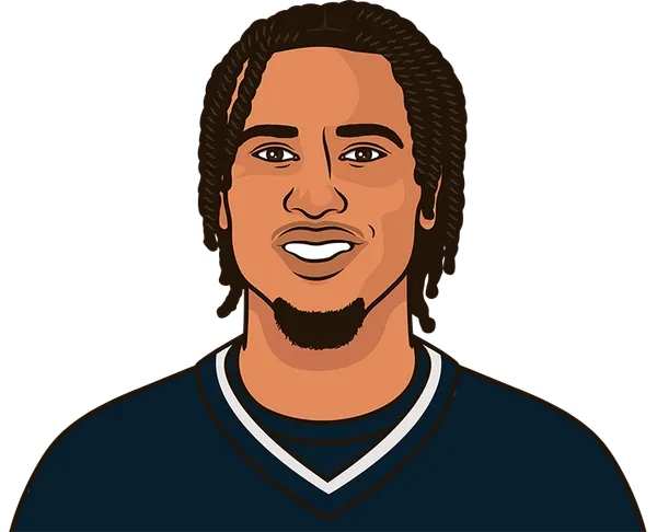 C.j. Stroud Stats First Season All Games | StatMuse