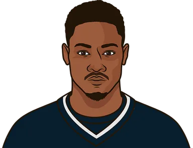 Derrick Henry Career Stats (Scrimmage) | StatMuse