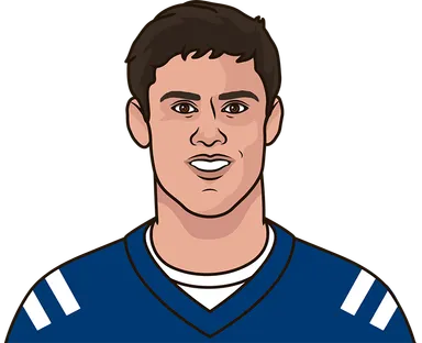 Nico Collins Stats 2024 | StatMuse