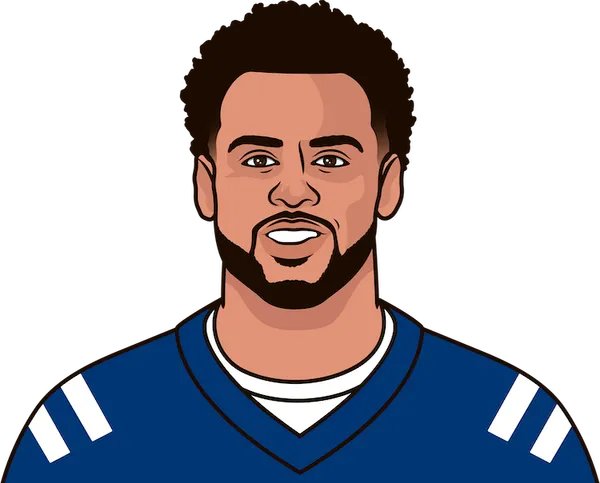 Michael Pittman Jr In Games With Gardner Minshew Statmuse