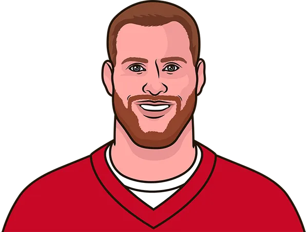 Kansas City Chiefs Quarterbacks 2024 | StatMuse