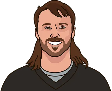 Richard Sligh - Oakland Raiders Defensive Lineman | StatMuse