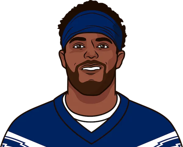 Tyrell All F1 Season | StatMuse