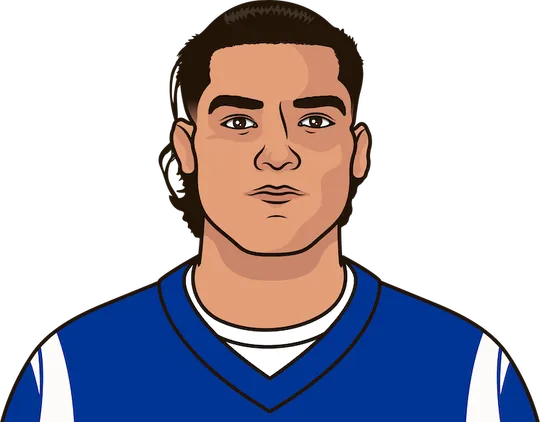 Chicago Bears 1985 Team & Player Stats | StatMuse