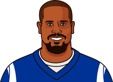 Los Angeles Rams Team History | StatMuse