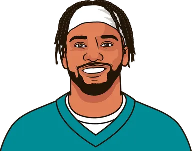 Which NFL Teams Most Field Goals | StatMuse