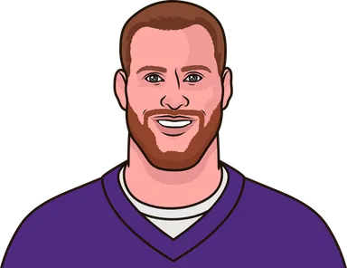 Sam Darnold 2024 Full Stats | StatMuse