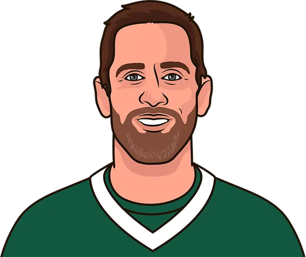 New York Jets 2024 Roster | StatMuse