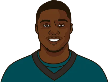 DeVonta Smith - Philadelphia Eagles Wide Receiver | StatMuse