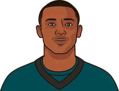 Which Jersey Number Is Jalen Hurts | StatMuse