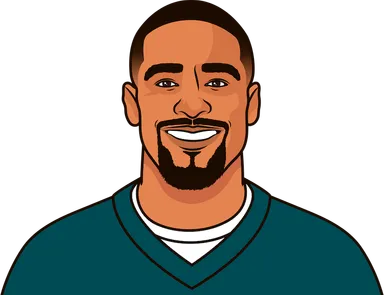 Richard Sligh Game Log | StatMuse