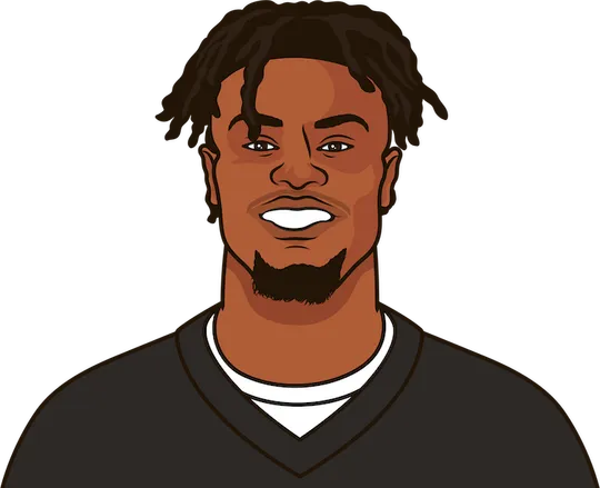 George Pickens - Pittsburgh Steelers Wide Receiver | StatMuse