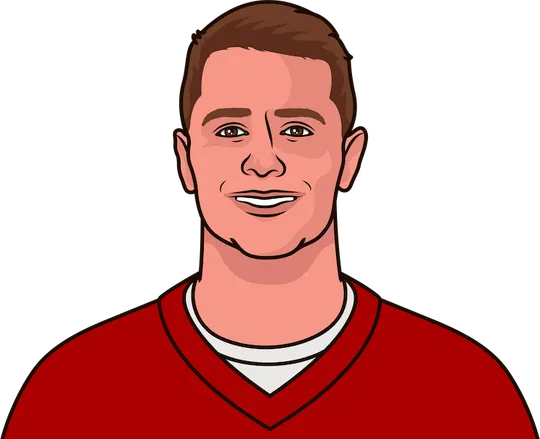 Brock Purdy - San Francisco 49ers Quarterback | StatMuse