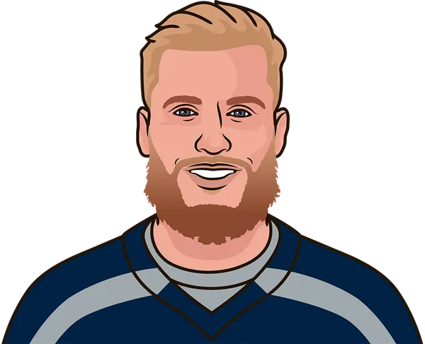Cooper Kupp - Seattle Seahawks Wide Receiver | StatMuse