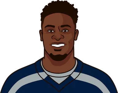 Josh Allen 2024 Season Stats | StatMuse