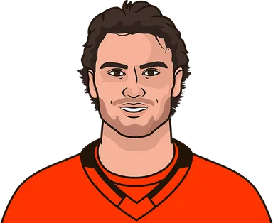 Troy Terry - Anaheim Ducks RW | StatMuse