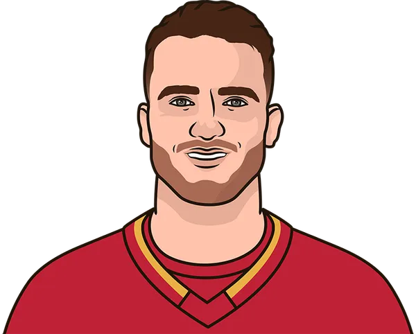 Calgary Flames 2025 Roster | StatMuse