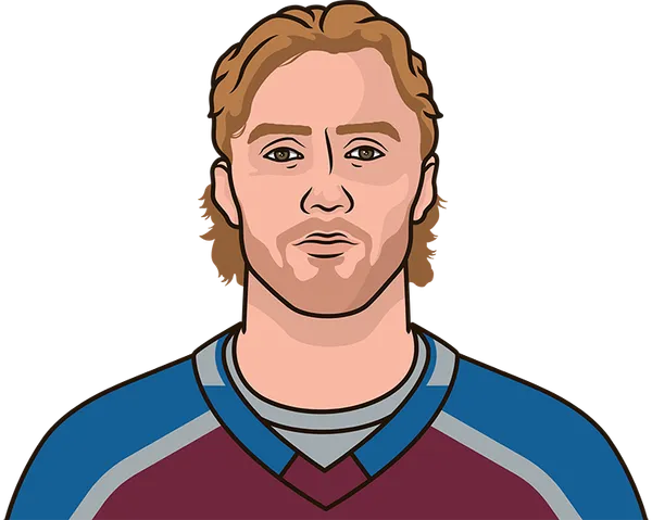 Colorado Avalanche 2025 Roster | StatMuse