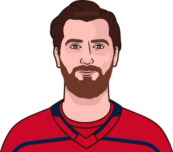 Washington Capitals 2025 Team & Player Stats | StatMuse