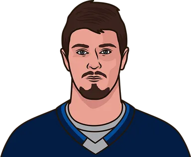 NHL Face Off Win Percentage Leaders 2024 2025 Over 100 Faceoffs | StatMuse