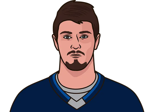 Mark Scheifele Home Vs Leafs | StatMuse