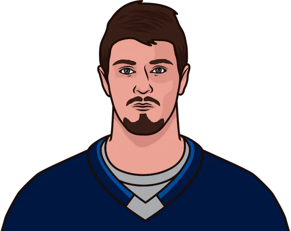 Winnipeg Jets 2025 Scores, Stats, Schedule, Standings | StatMuse