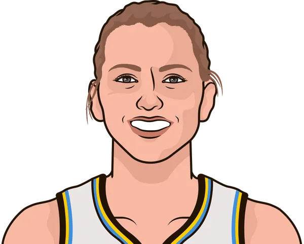 Chicago Sky Team History | StatMuse