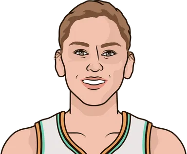 Fever Vs Aces Box Score | StatMuse