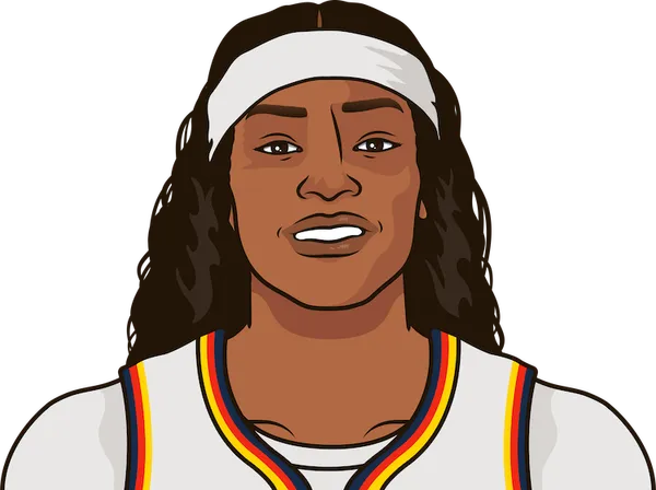 Indiana Fever 2023 Scores, Stats, Schedule, Standings | StatMuse