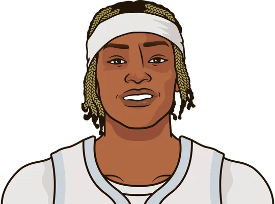 NaLyssa Smith - Las Vegas Aces F | StatMuse