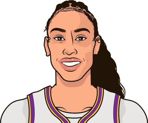 Los Angeles Sparks 2024 Team & Player Stats | StatMuse