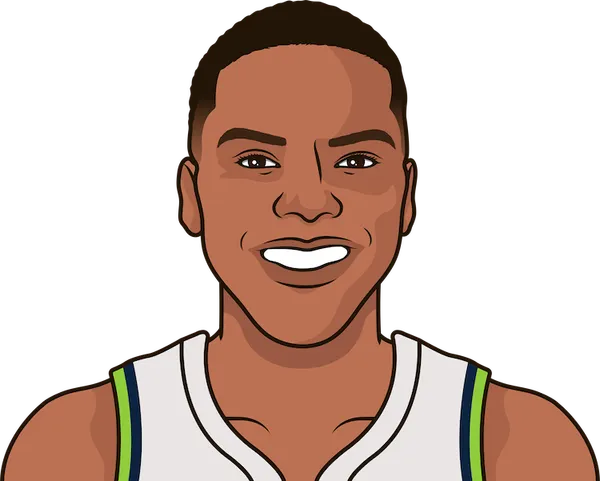 Minnesota Lynx 2025 Scores, Stats, Schedule, Standings | StatMuse