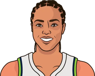 Angel Reese Offensive Rebounds | StatMuse