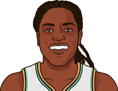 Angel Reese 2025 Stats | StatMuse