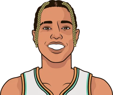 Angel Reese Offensive Rebounds | StatMuse