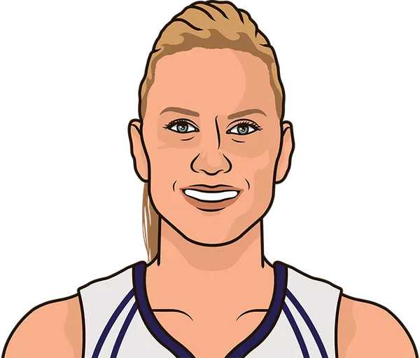 Penny Taylor Most Blocks In A Playoff Game | StatMuse