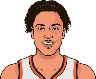 Angel Reese Offensive Rebounds | StatMuse