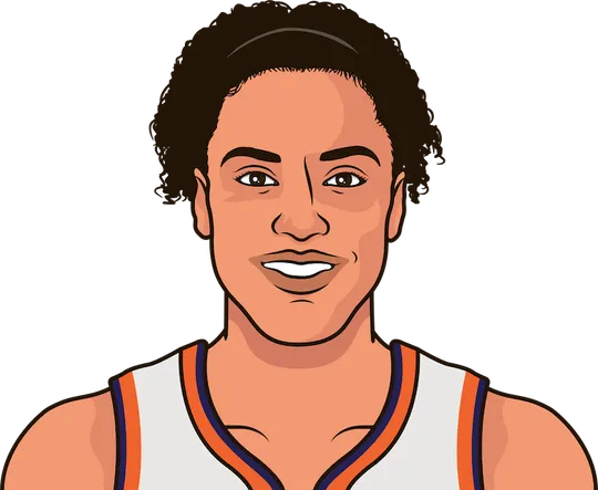 WNBA Scores | StatMuse